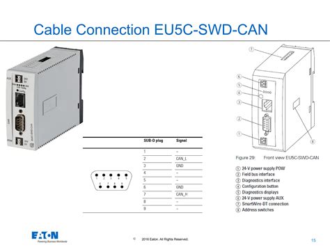Can Bus Ethernet And Controller Behaviourpptx
