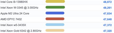 M2 Ultras Passmark Score Revealed ~ Beats Amd Epyc 7402 Iphone Wired