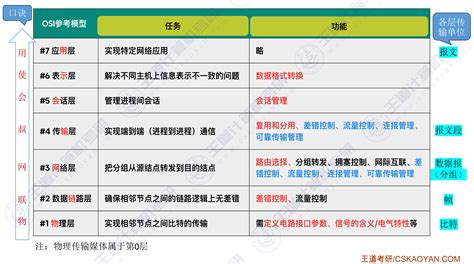 计算机网络期末复习（题目） 计算机网络应用层dhcp、tcp考点大题期末 csdn博客