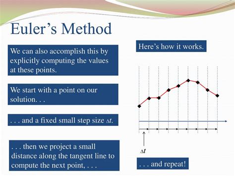 ppt euler s method powerpoint presentation free download id 2857517