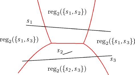 the order 2 voronoi diagram in red of three download scientific diagram