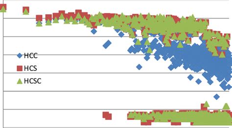 The Result Of 1 Selectivity Download Scientific Diagram