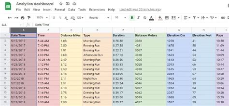 How To Create And Use Filter In Google Sheets MashTips