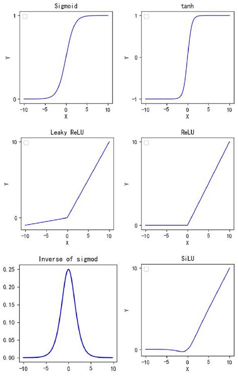 Mask Wearing Detection Algorithm Based On Improved Yolov7 Fang Luo