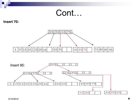 PPT XML Indexing Structure PowerPoint Presentation Free Download ID