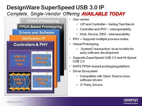 Superspeed Usb Finally Take Off Synopsys Claim Over 40 Usb 3 0 Ip Sales… Semiwiki