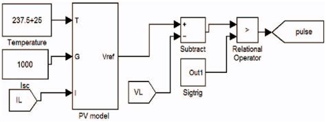 Figure 5 From Pv Emulator Based Buck Converter Using Dspace Controller