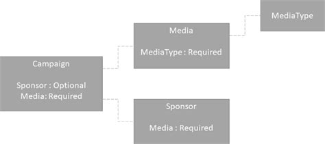 Json Schema Validation In Postman Using External Json Files Dev Community