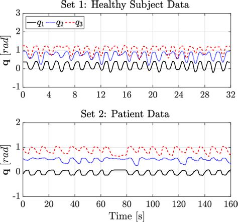 Figure 1 From Interaction Force Estimation Using Extended State Observers An Application To