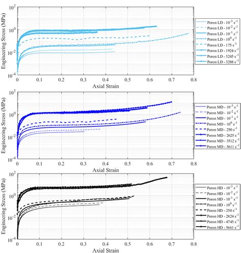 3 Experimental Results One Representative Curve Each For Compression Download Scientific