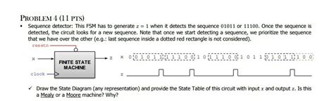 Solved PROBLEM PTS Sequence Detector This FSM Has To Chegg