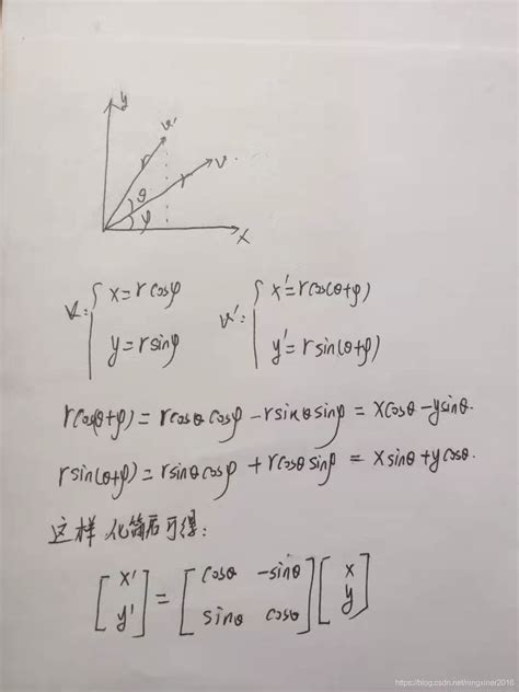Orb Slam2 Brief描述子方向计算c 手写计算特征点的brief描述子 Csdn博客