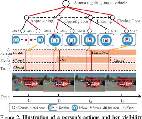 Figure 2 From A Causal And Or Graph Model For Visibility Fluent
