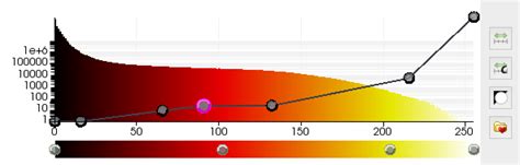 Integrated Histogram Opacity And Color Transfer Function Editor In Tomviz