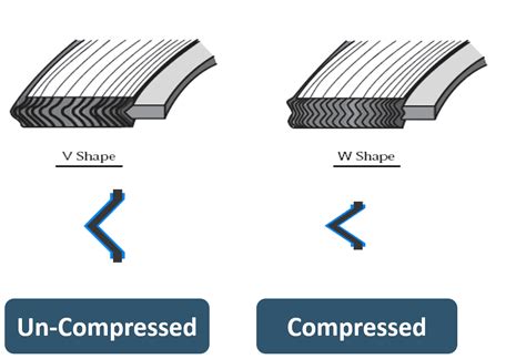 Flexitallic Gasket Color Code Flexitallic Gasket Color Code