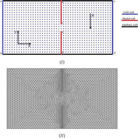 Schematic Diagram And Mesh Distribution Of Computational Area