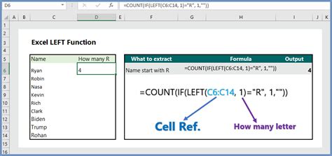 Excel Left Function 7 Examples Wikitekkee