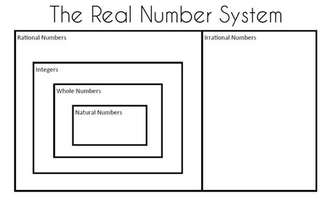 The Real Number System Worksheet With Answers Free Worksheets Printable