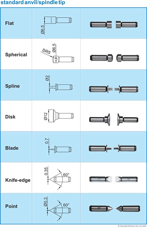 Non Rotating Spindle Universal Micrometer Accud Australia