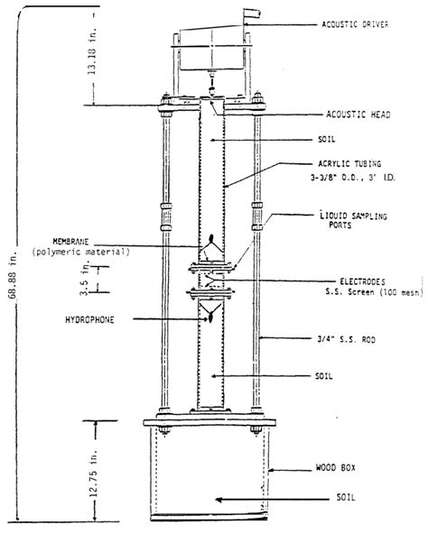 Schematic Of Laboratory Test Unit Download Scientific Diagram
