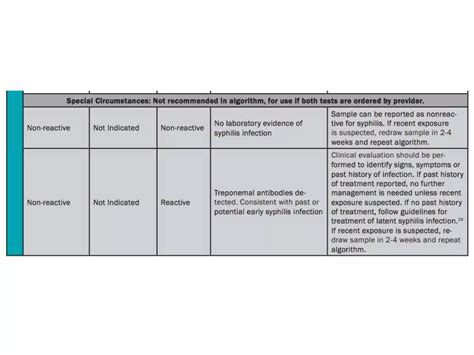 Treponemal Tests For Syphilis Ppt Free Download