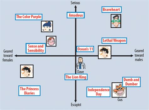 A Simplified Depiction Of The Matrix Factorization Based Approach [62] Download Scientific Diagram