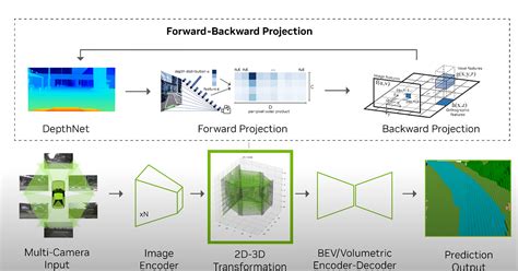 Data Loading Ocr And Chunking Langchain Arxiv Tutor By Baptiste Loquette Medium