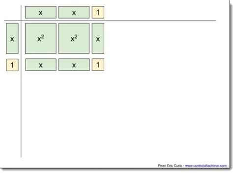 Algebra Tile Template Control Alt Achieve 11 Ways To Teach Math With