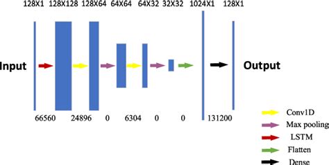 figure 2 from robust one dimensional phase unwrapping algorithm based