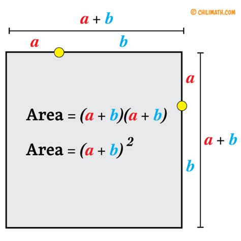 Derivation Of Pythagorean Theorem Chilimath