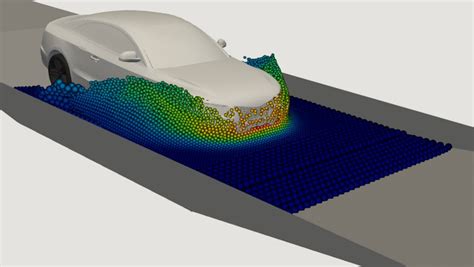 A Smoothed Particle Hydrodynamics Solver For Complex Cfd Simulation Siemens Software