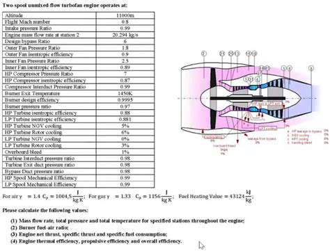 Solved Two Spool Unmixed Flow Turbofan Engine Operates At Altitude Flight Mach Number Intake
