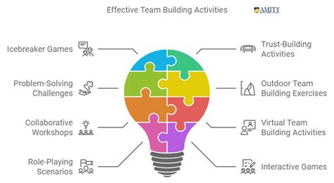 Boost Team Collaboration With These 10 Proven Techniques Amity Institute Of Training And Development