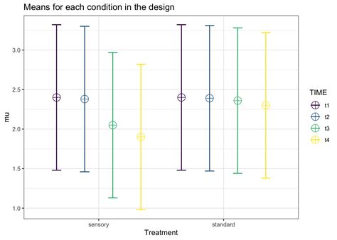 Mixed Anova Power Analysis At Benjamin Bomar Blog