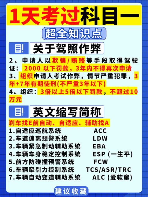 科目一100分答题技巧🔥新规罚款英文缩写！