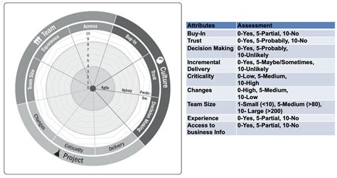 Agile Suitability Filter
