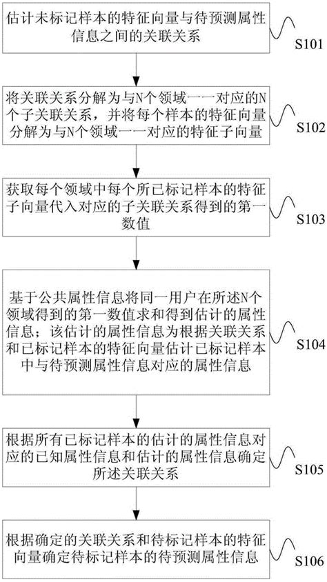 Information Determination Method And Device Eureka Patsnap