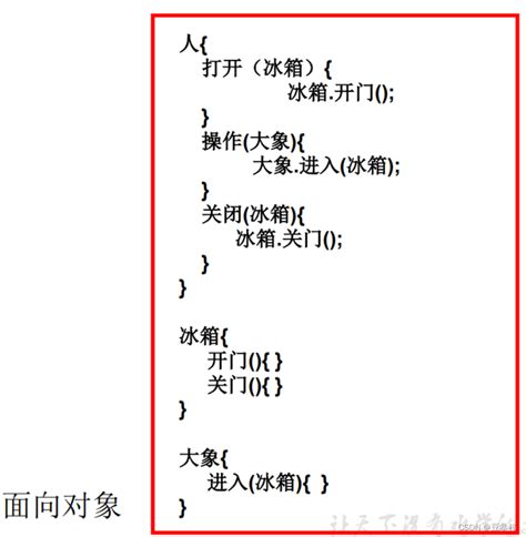一深入理解Java面向对象 java面向对象深入 CSDN博客