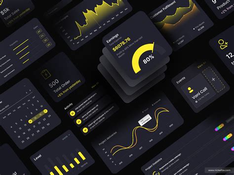 Ui Dashboard Components Figma Community