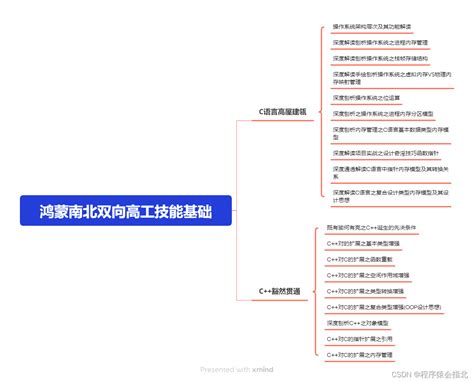 腾讯也逐渐的开始有了兼容鸿蒙 next的步伐了，你知道吗？ 鸿蒙next微信 csdn博客