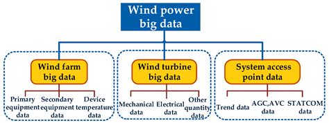 Wind Farm Nwp Data Preprocessing Method Based On T Sne