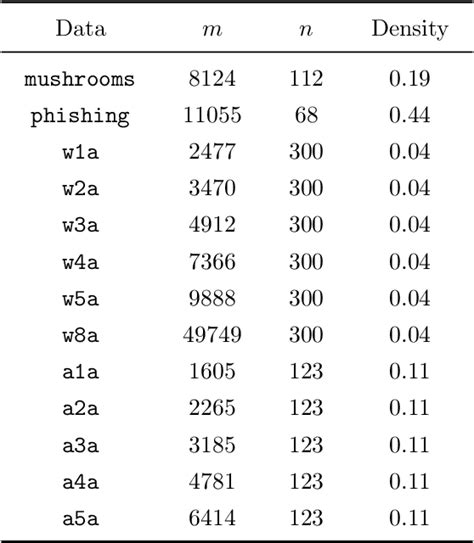 Self Concordant Smoothing For Convex Composite Optimization