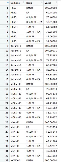 How Do I Create A Matrix From A Table ResearchGate