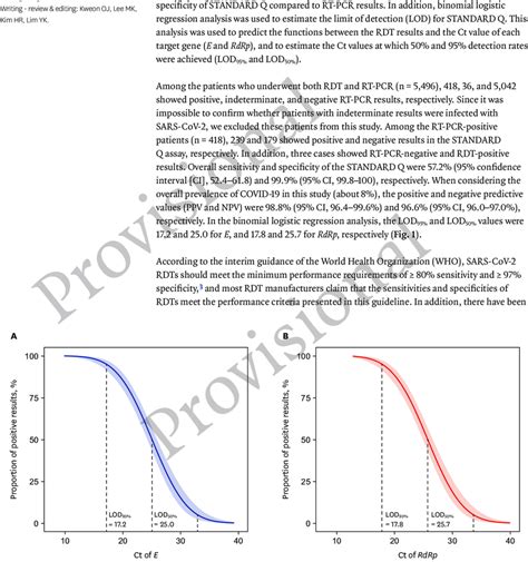 Binomial Logistic Regression Analysis For The Percentage Of Positive Download Scientific