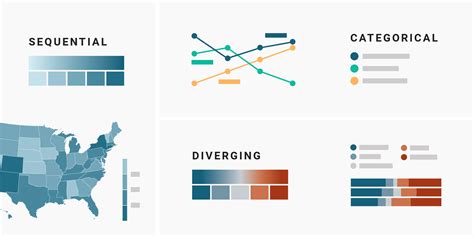 Which Color Scale To Use When Visualizing Data Datawrapper Blog