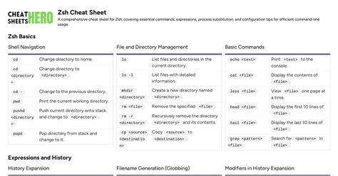 Zsh Cheat Sheet Cheatsheet Cheat Sheets Hero