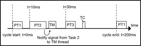 Real Time Java Project Porting The Aocs Framework To Java