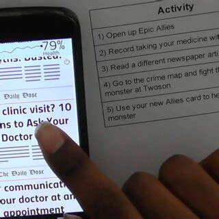 Usability Testing With Checklist Download Scientific Diagram
