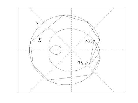 The Curve ∆ Is Approximated By Polygonal ∆ That Verifies The Property Download Scientific