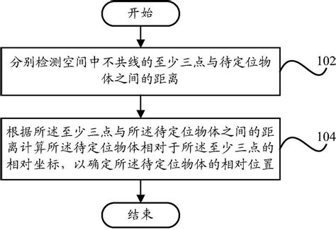 Spatial Positioning Method And Spatial Positioning System Eureka Patsnap